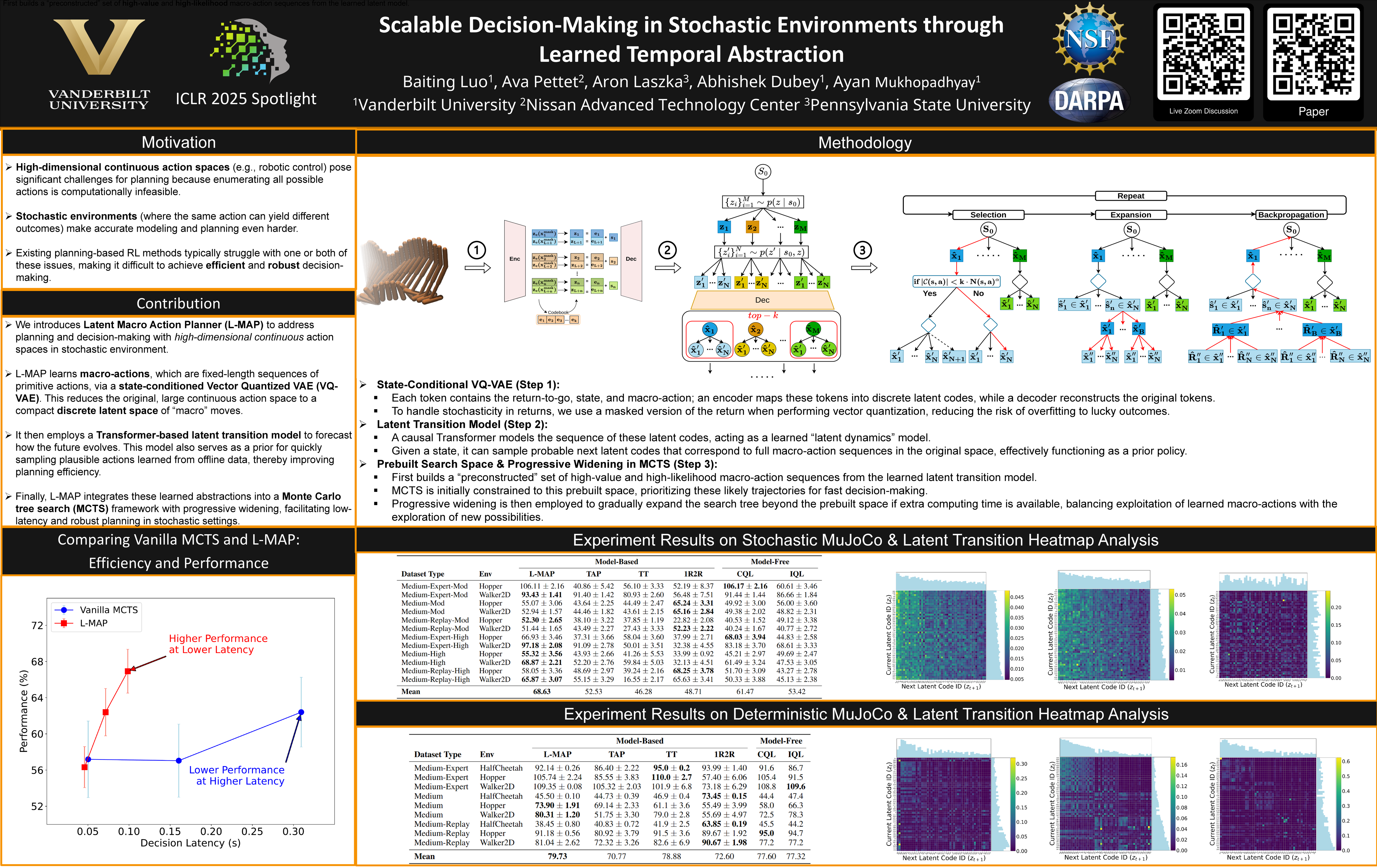 ICLR Poster Scalable Decision-Making in Stochastic Environments through Learned Temporal Abstraction